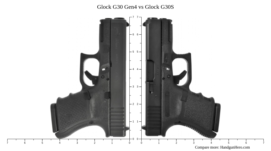 Glock G30 Gen4 vs Glock G30S size comparison | Handgun Hero