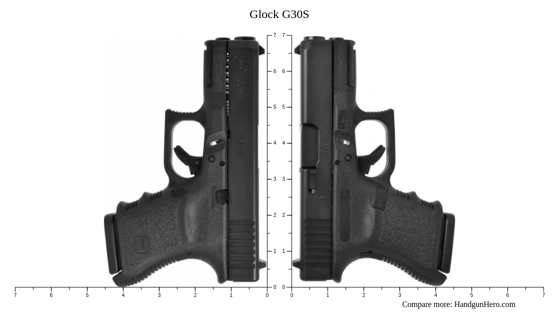 Compare Glock G30S size against other handguns | Handgun Hero