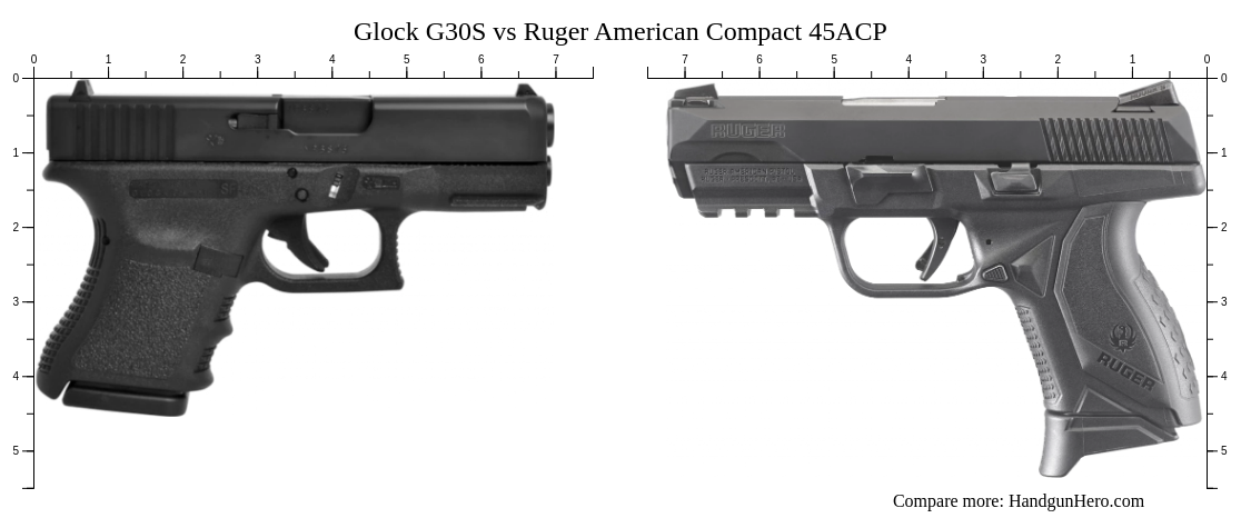 Sig Sauer P320 Nitron Compact vs Glock G30S vs Ruger American Compact ...