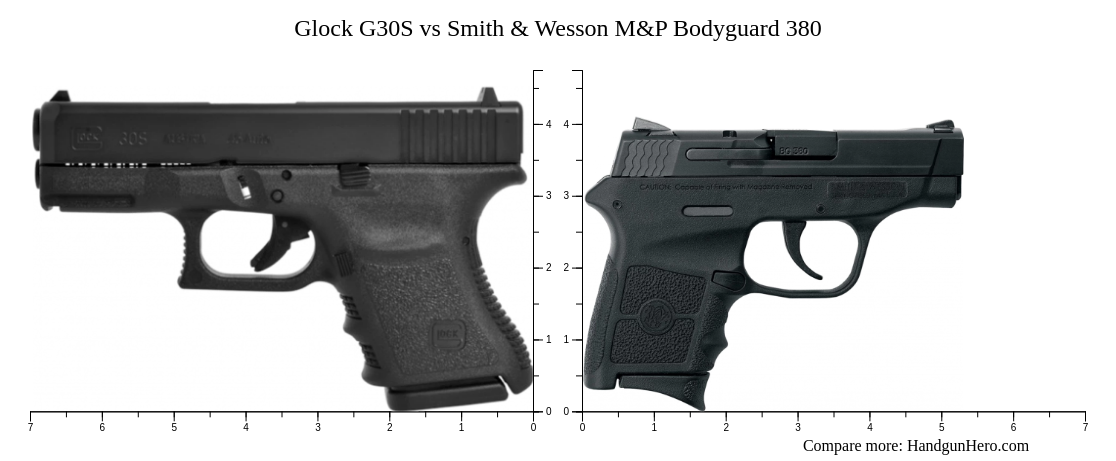 Smith & Wesson M&P 9 Shield vs Glock G30S vs Glock G43X vs Smith ...