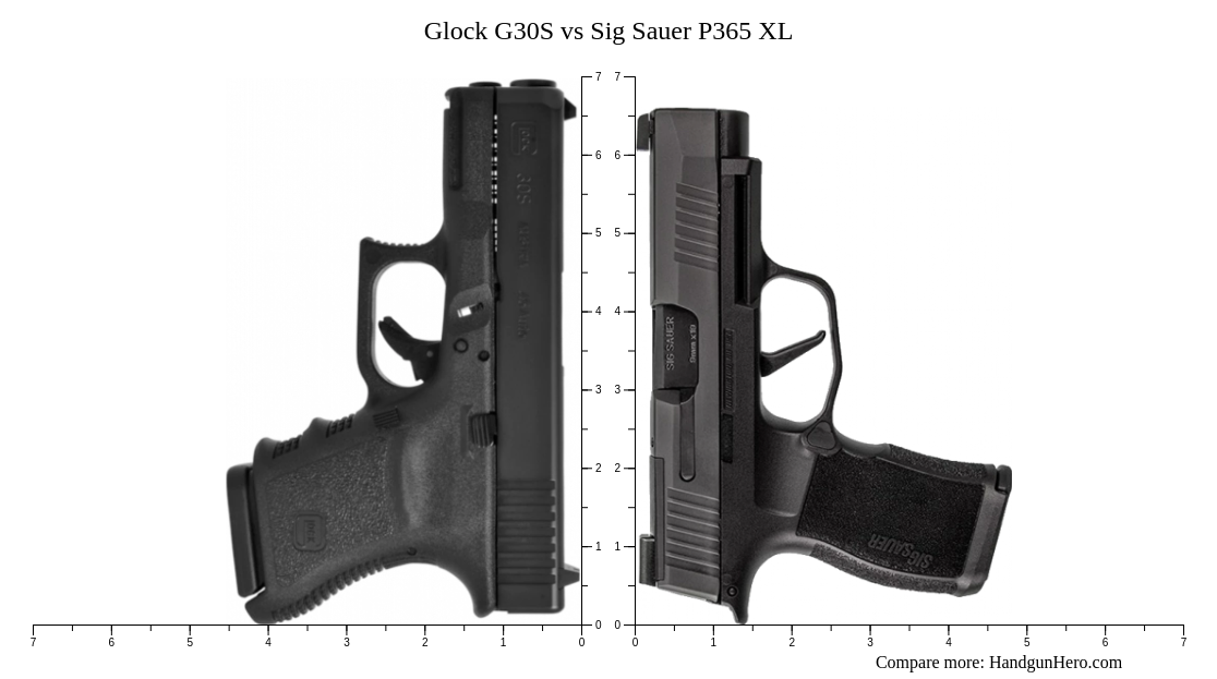 Sig Sauer P365 XL vs Glock G19 vs Glock G43X vs Glock G30S size comparison | Handgun Hero