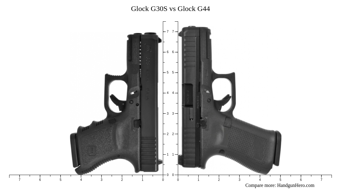Glock G19 Gen5 vs Glock G30 Gen4 vs Glock G30S vs Glock G44 size comparison | Handgun Hero