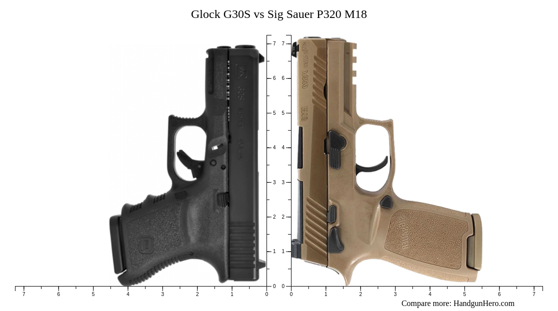 Glock G30S vs Sig Sauer P320 M18 size comparison | Handgun Hero