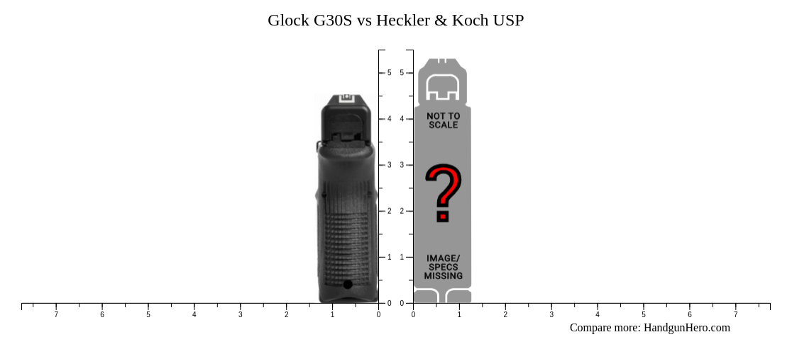 Glock G30S vs Heckler & Koch USP size comparison | Handgun Hero