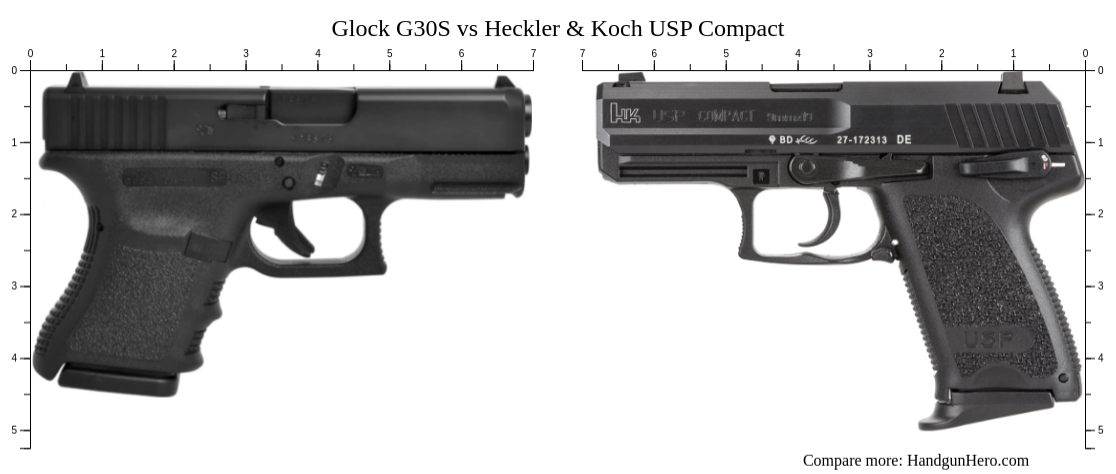 Glock G30S vs Heckler & Koch USP Compact size comparison | Handgun Hero