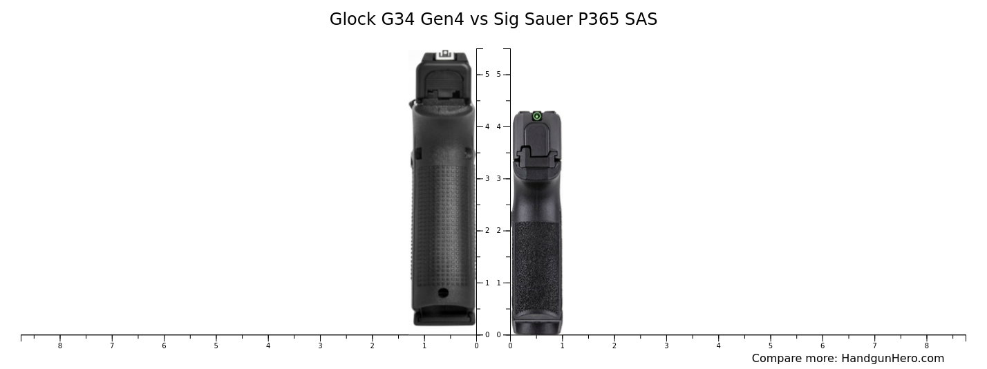 Glock G34 Gen4 vs Sig Sauer P365 SAS size comparison | Handgun Hero