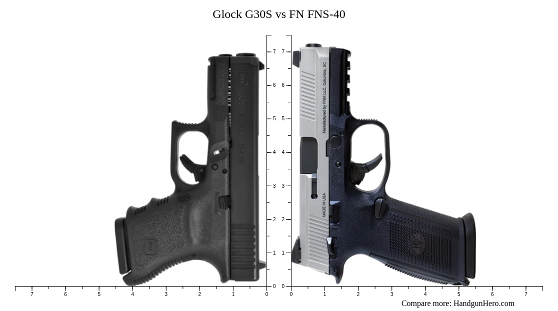 Glock G30S vs FN FNS-40 size comparison | Handgun Hero