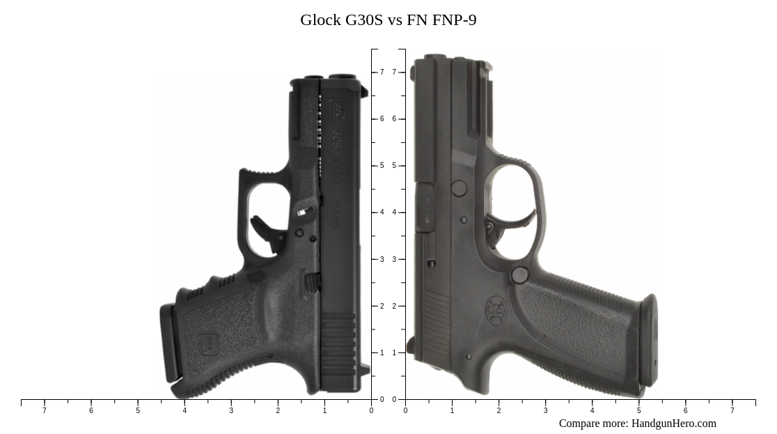 Glock G30S vs FN FNP-9 size comparison | Handgun Hero