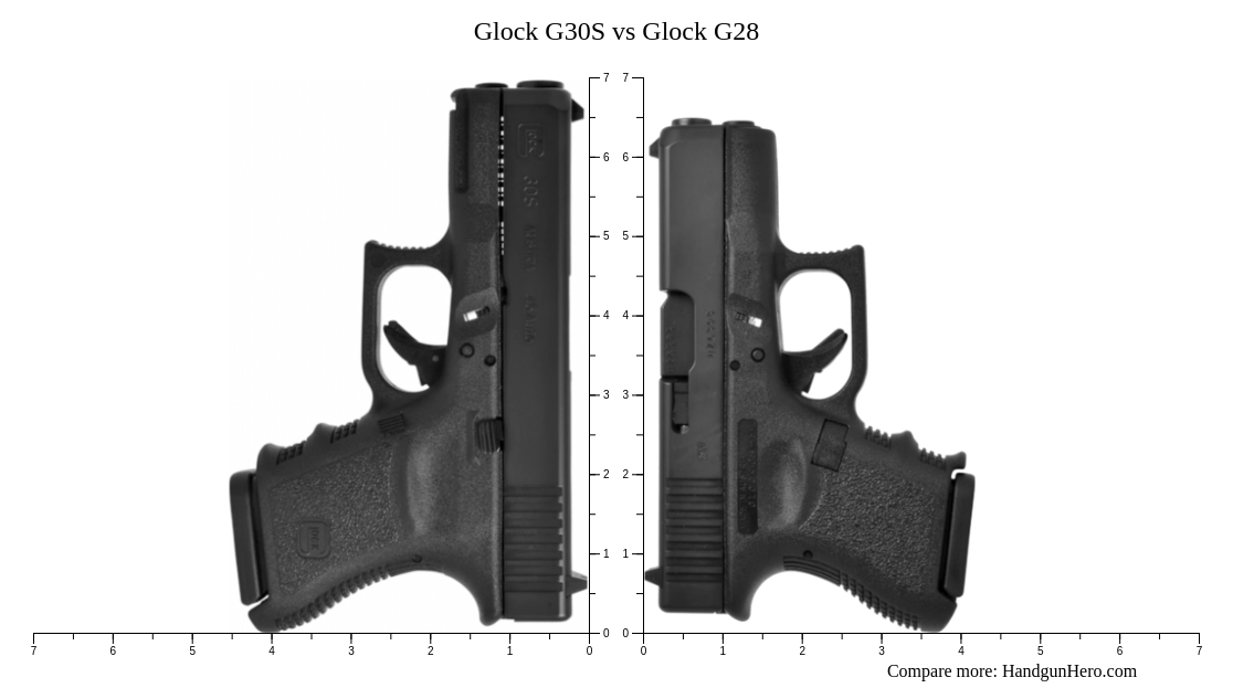 Smith & Wesson M&P 9 Shield vs Glock G30S vs Glock G43X vs Smith ...