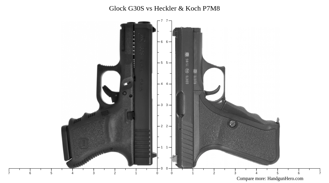 Glock G30S vs Heckler & Koch P7M8 size comparison | Handgun Hero