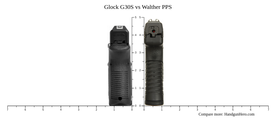Glock G30S vs Walther PPS size comparison | Handgun Hero