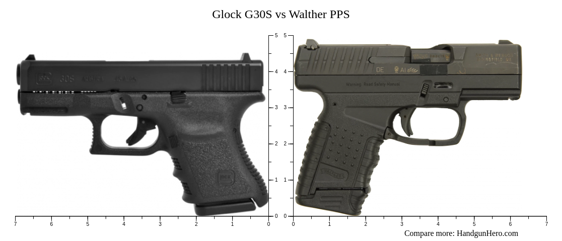 Glock G30S vs Walther PPS size comparison | Handgun Hero