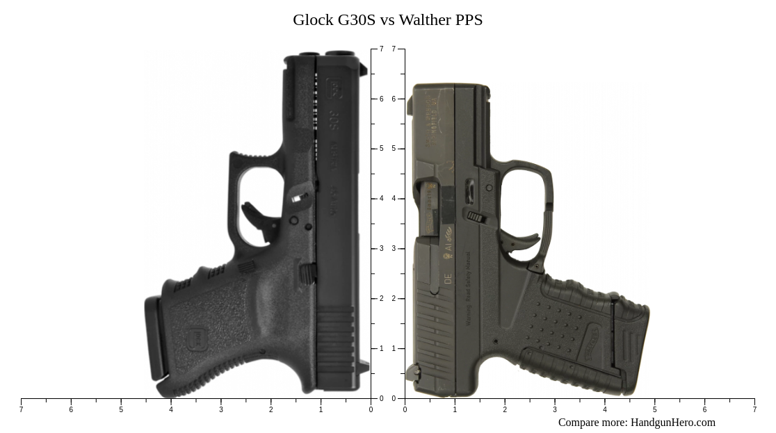 Glock G30S vs Walther PPS size comparison | Handgun Hero