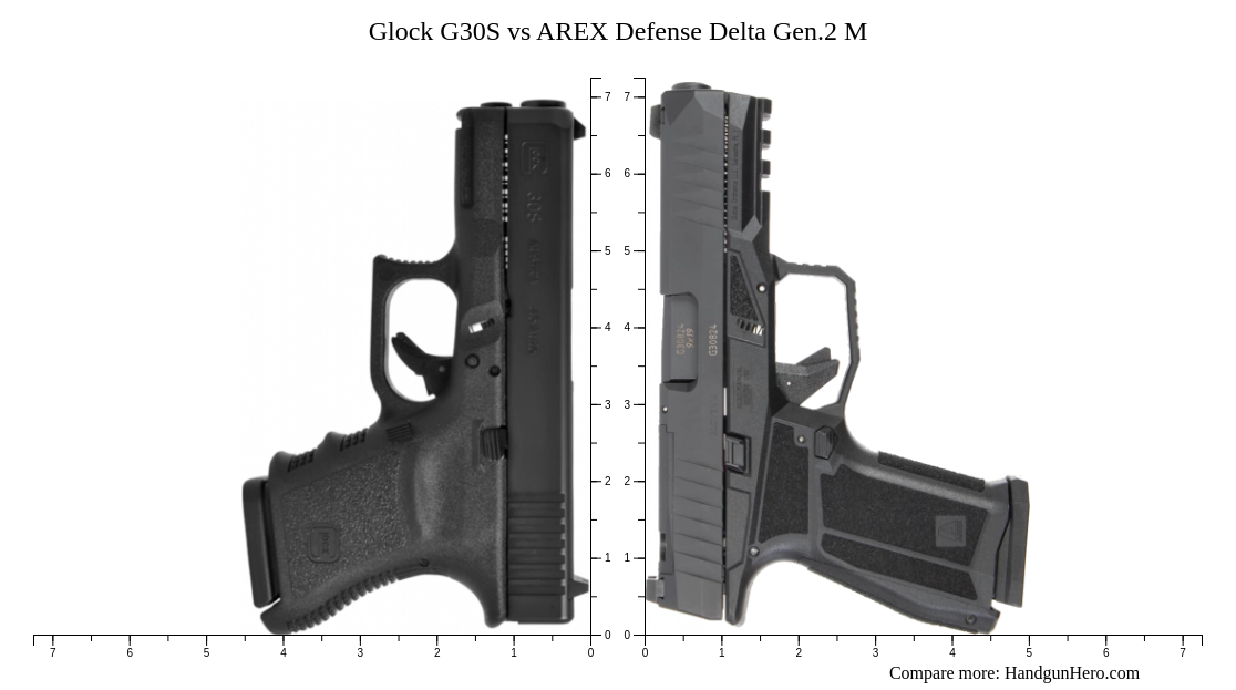 Glock G30S vs AREX Defense Delta Gen.2 M size comparison | Handgun Hero