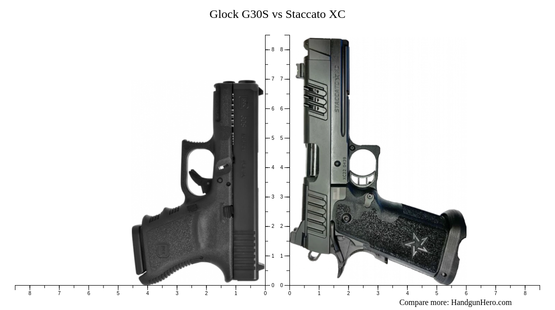 Glock G30S vs Staccato XC size comparison | Handgun Hero