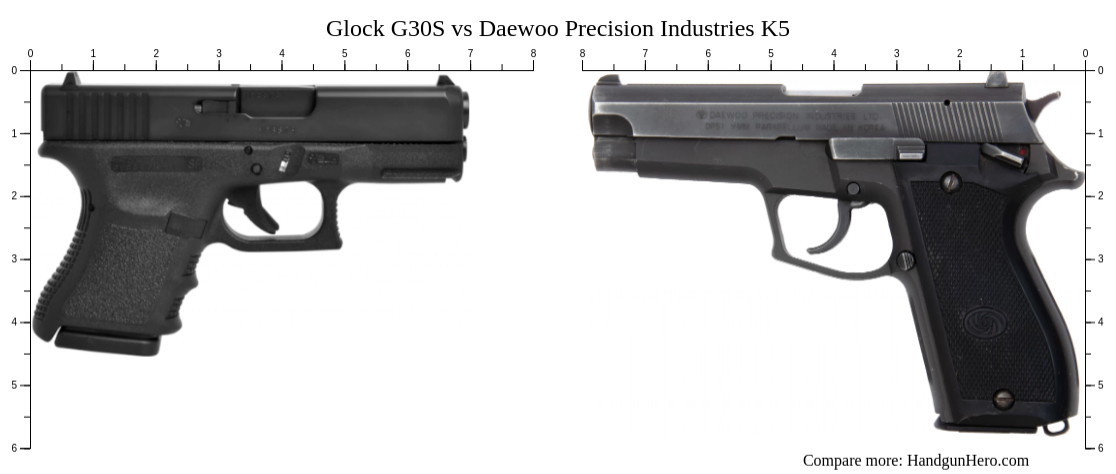 Glock G30S vs Daewoo Precision Industries K5 size comparison | Handgun Hero