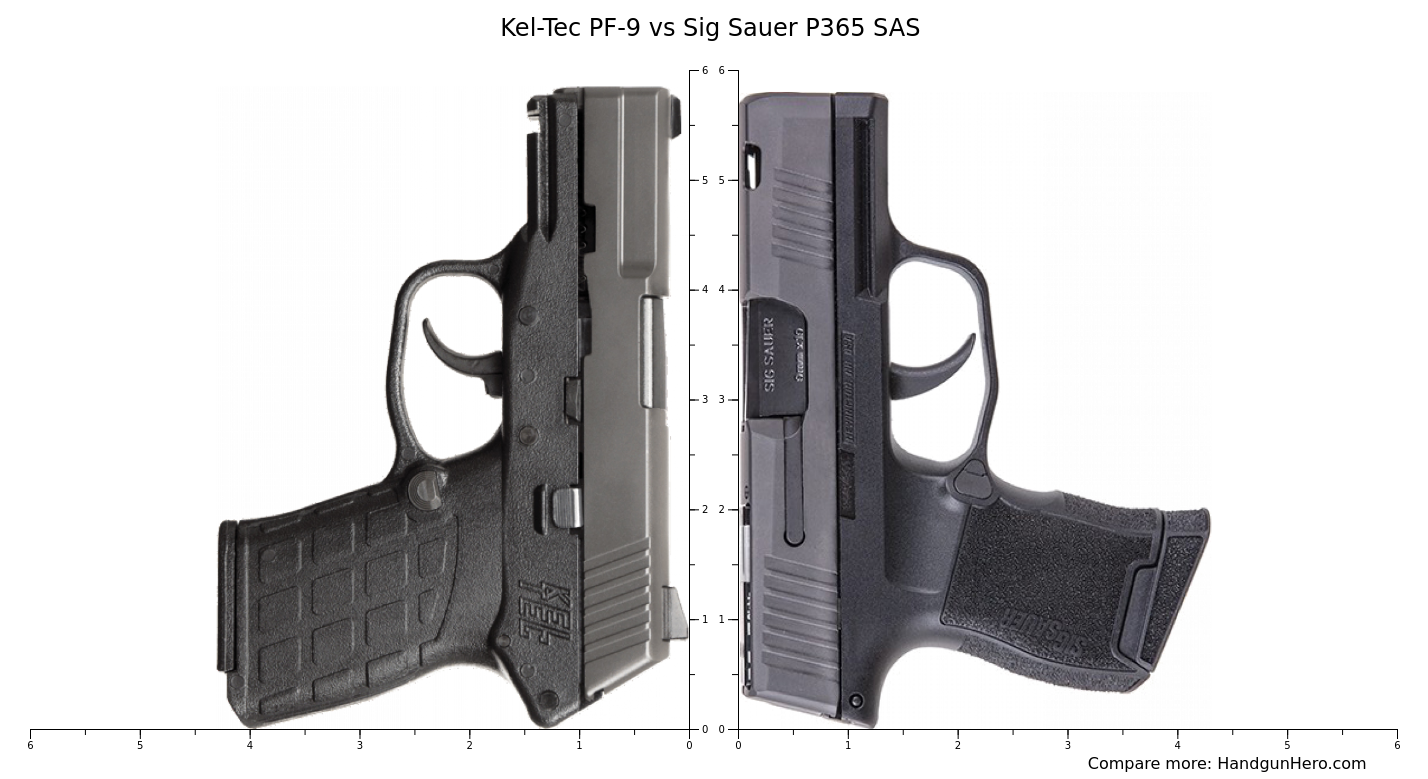 Kel-Tec PF-9 vs Sig Sauer P365 SAS vs Smith & Wesson M&P 9 Shield Plus ...