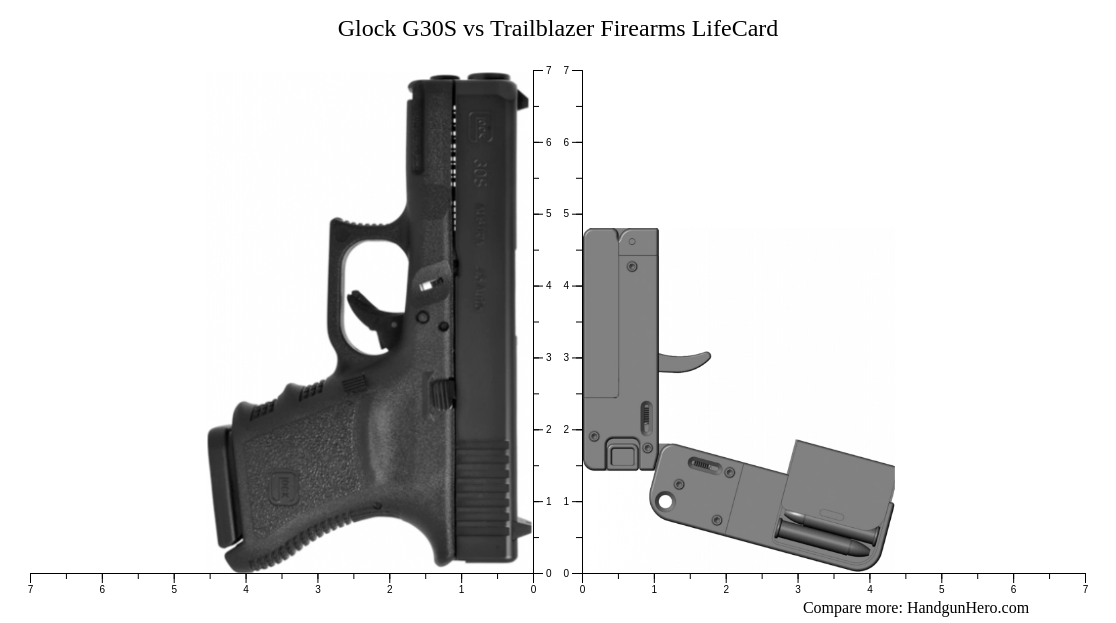 Glock G30S vs Trailblazer Firearms LifeCard size comparison | Handgun Hero