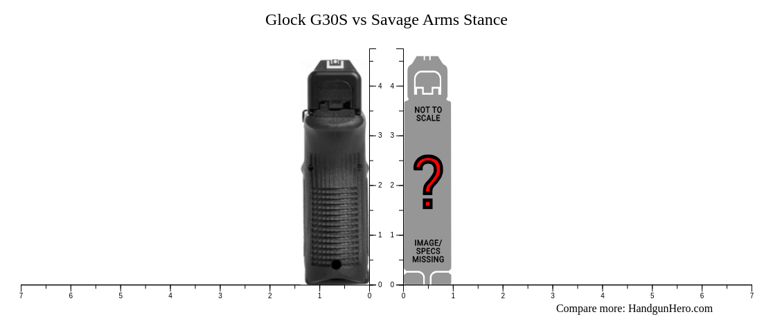Glock G30S vs Savage Arms Stance size comparison | Handgun Hero