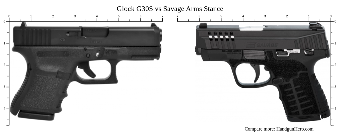 Glock G30S vs Savage Arms Stance size comparison | Handgun Hero