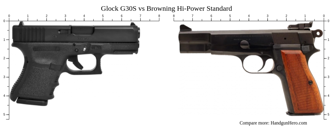Glock G30S vs Browning Hi-Power Standard size comparison | Handgun Hero