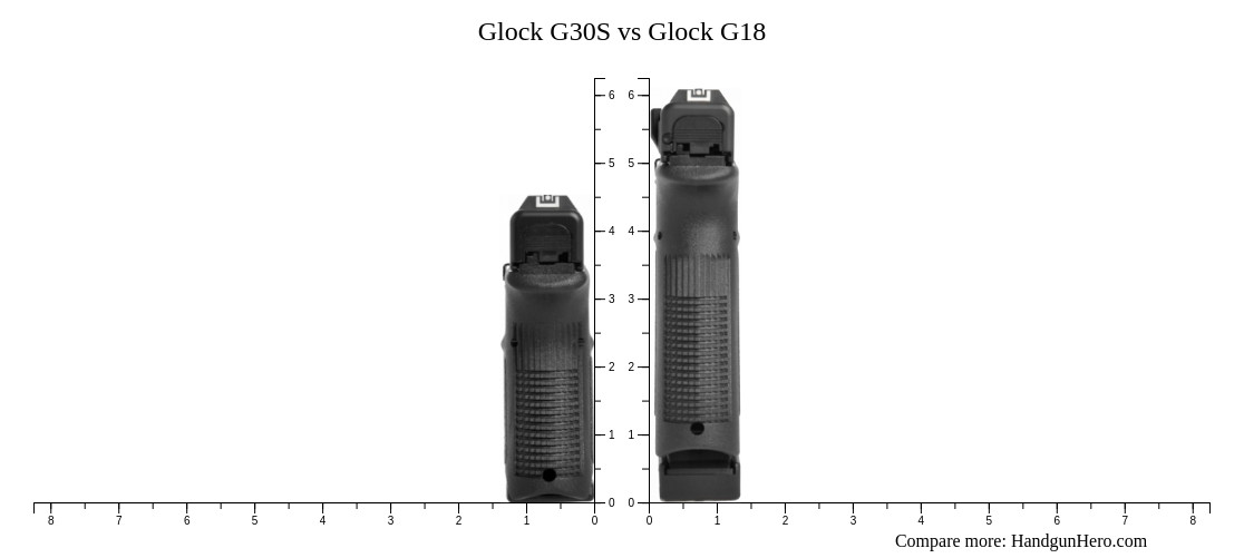 Glock G30S vs Glock G18 size comparison | Handgun Hero