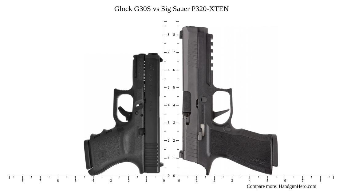 Glock G30S vs Sig Sauer P320-XTEN size comparison | Handgun Hero