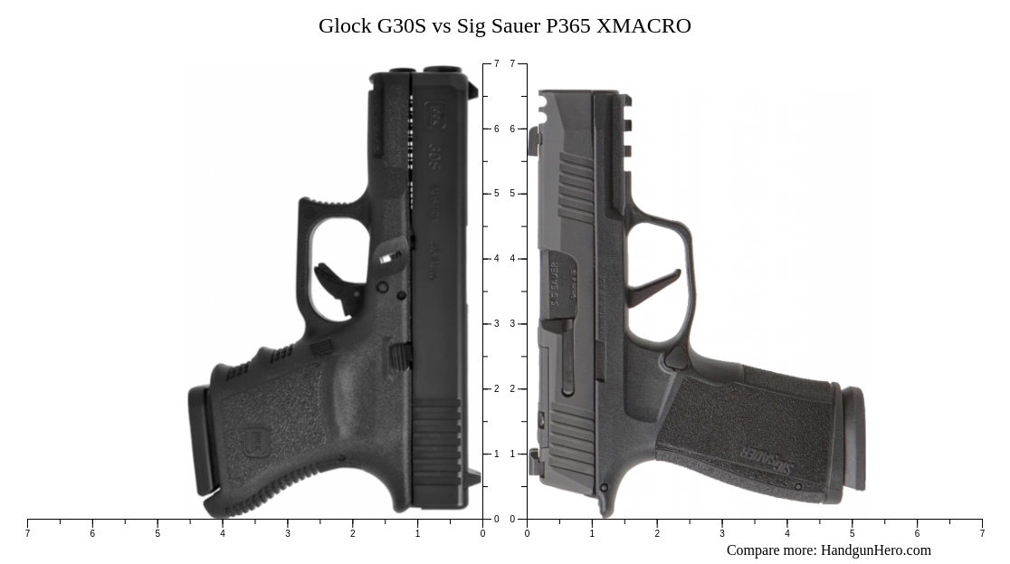 Glock G30S vs Sig Sauer P365 XMACRO size comparison | Handgun Hero