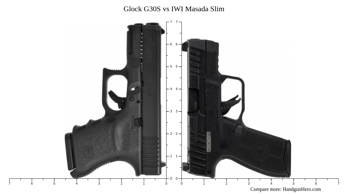 Glock G30S vs IWI Masada Slim size comparison | Handgun Hero