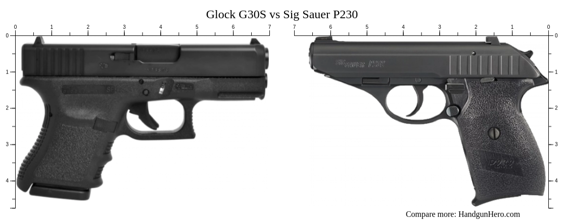 Glock G30S vs Sig Sauer P230 size comparison | Handgun Hero