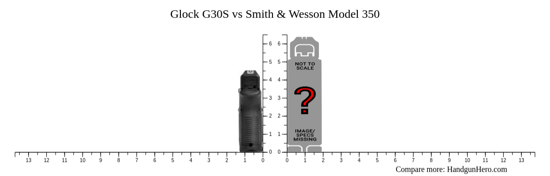 Glock G30S vs Smith & Wesson Model 350 size comparison | Handgun Hero