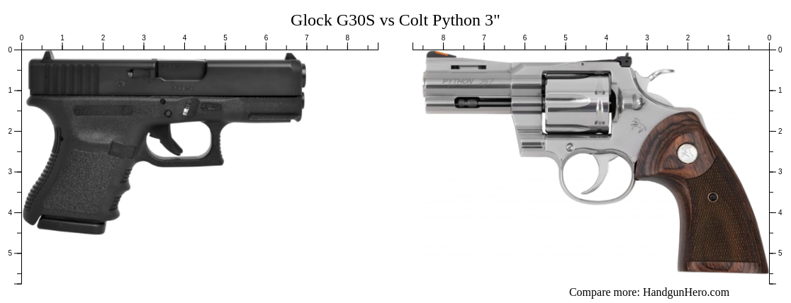 Glock G30S vs Colt Python 3" size comparison | Handgun Hero