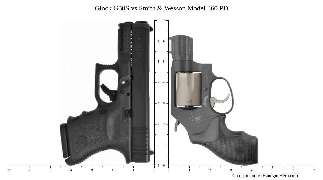 Glock G30S vs Smith & Wesson Model 360 PD size comparison | Handgun Hero