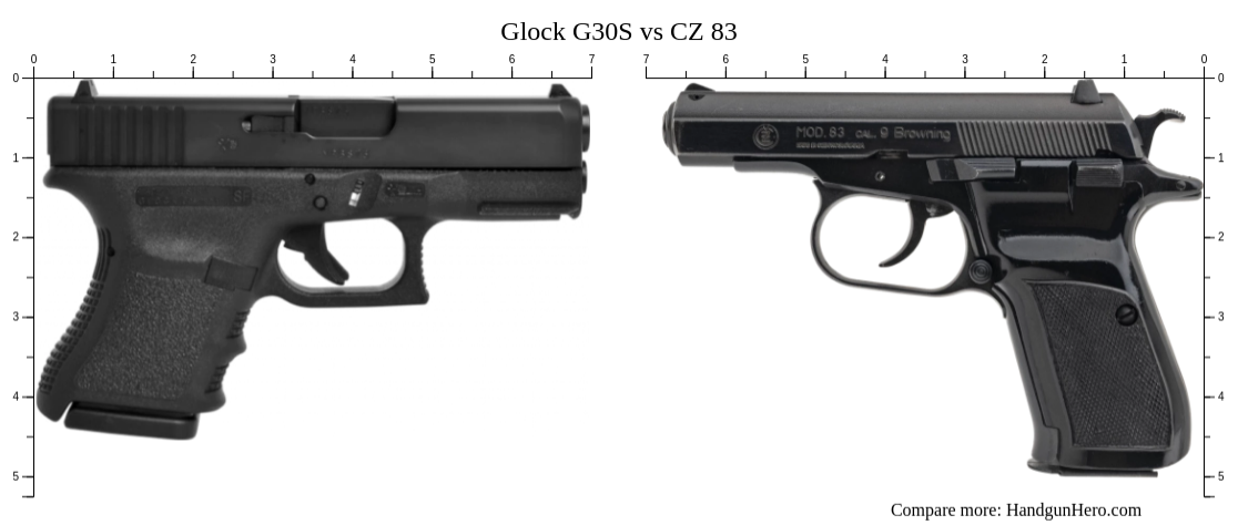 Glock G19 vs Glock G30S vs CZ 83 size comparison | Handgun Hero