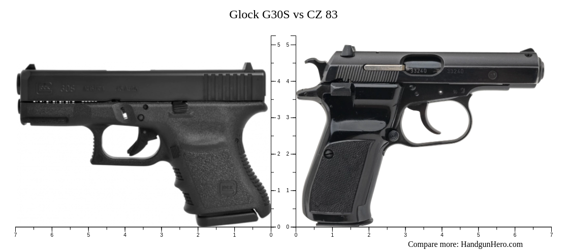 CZ 83 vs Glock G19 vs Glock G30S vs Glock G43X vs Springfield XD Full ... CZ 83 vs Glock G19 vs Glock G30S vs Glock G43X vs Springfield XD Full ...