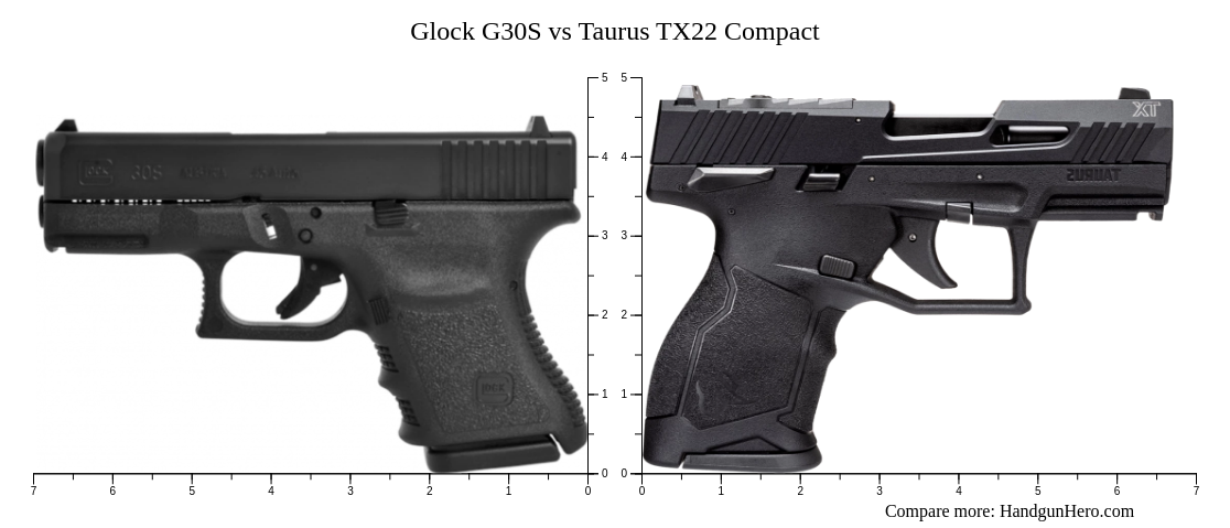 Glock G30S vs Taurus TX22 Compact size comparison | Handgun Hero