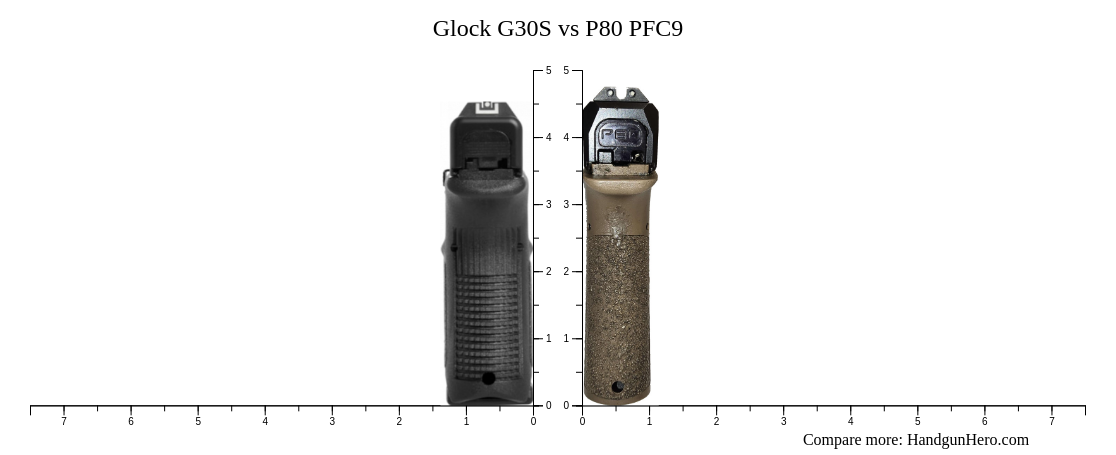 Glock G30S vs P80 PFC9 size comparison | Handgun Hero