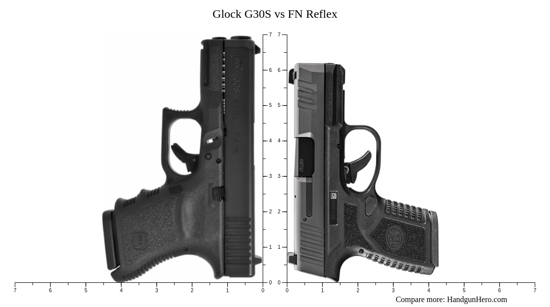 Glock G30S vs FN Reflex size comparison | Handgun Hero