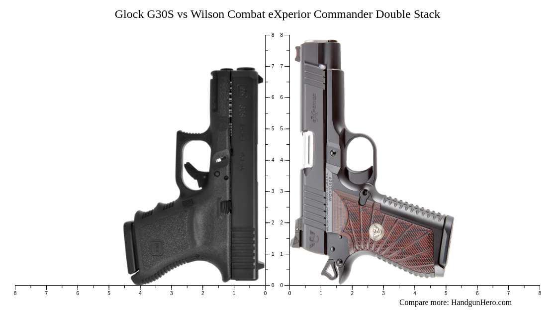 Glock G30S vs Wilson Combat eXperior Commander Double Stack size ...