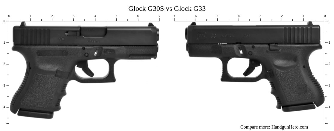 Glock G30S vs Glock G33 size comparison | Handgun Hero