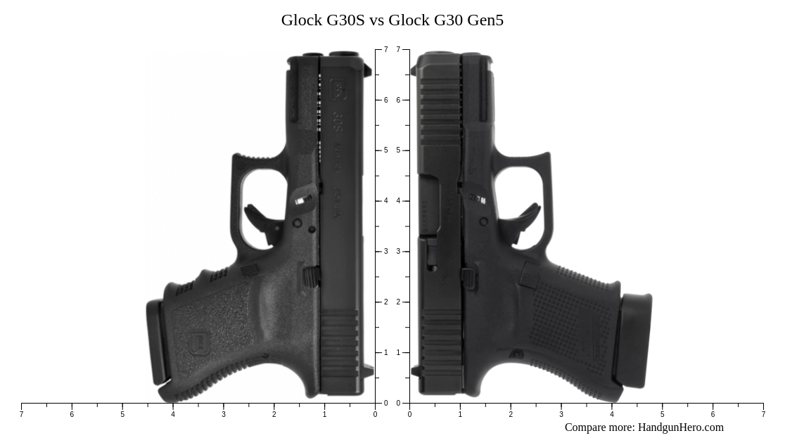 Glock G30S vs Glock G30 Gen5 size comparison | Handgun Hero