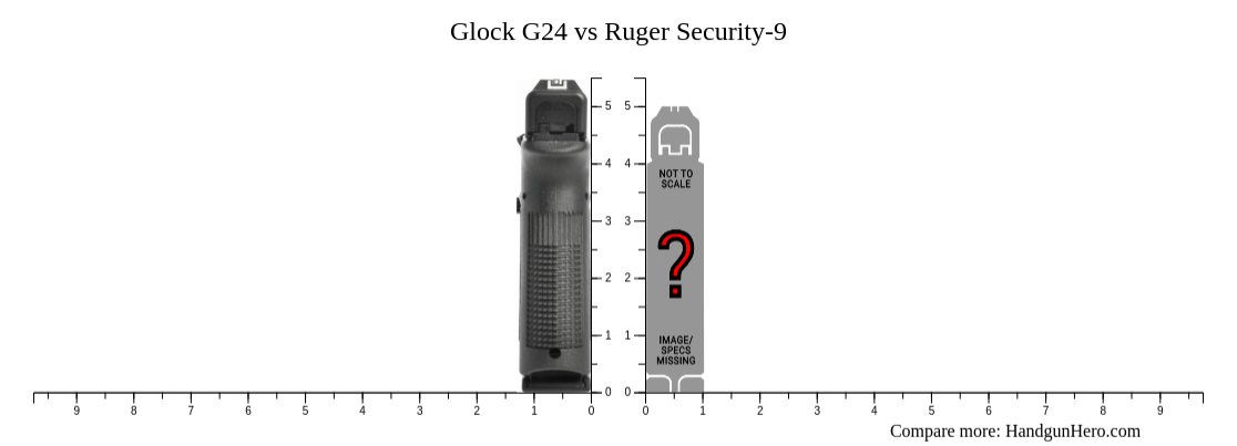 Glock G24 vs Ruger Security-9 size comparison | Handgun Hero