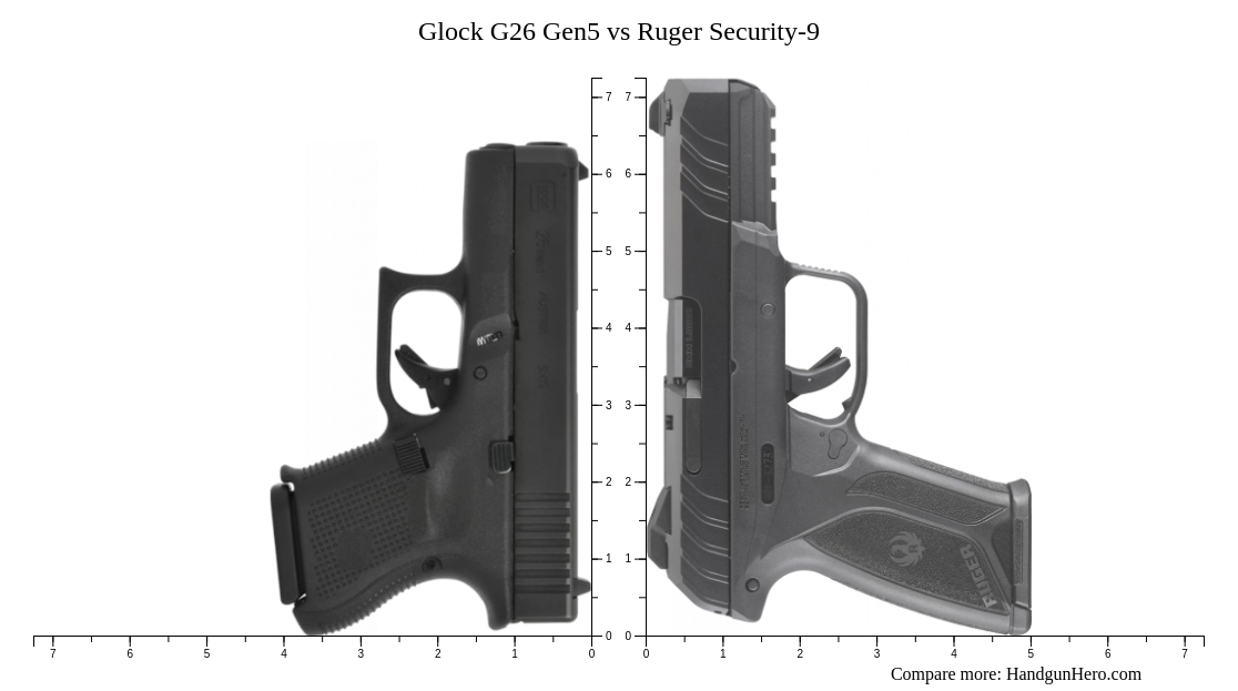 Sig Sauer P365 vs Glock G26 Gen5 vs Glock G48 vs Ruger Security-9 vs ...