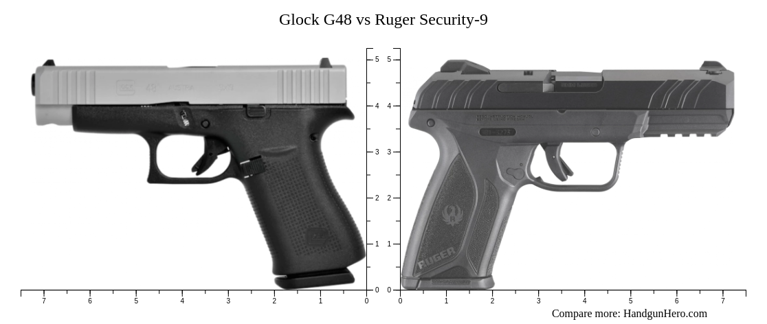 Sig Sauer P365 vs Glock G26 Gen5 vs Glock G48 vs Ruger Security-9 vs ...