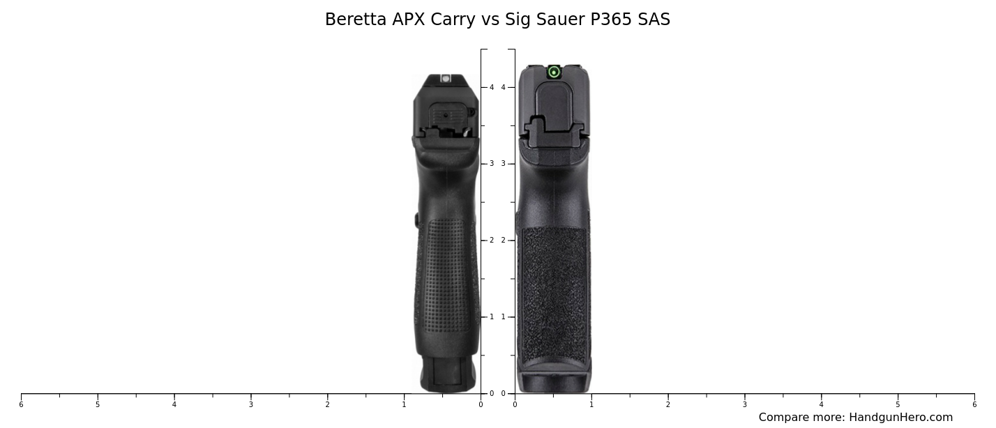 Beretta APX Carry vs Sig Sauer P365 SAS size comparison | Handgun Hero