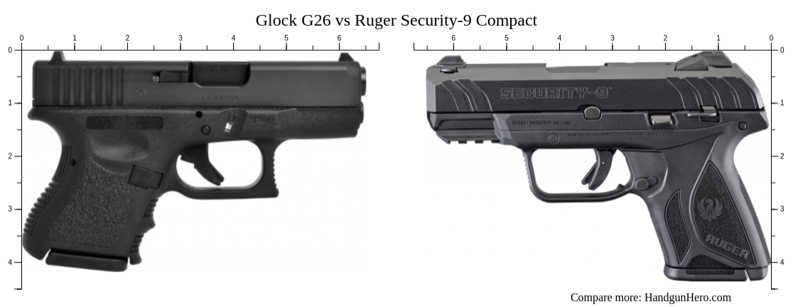 Sig Sauer P365 vs Glock G19 vs Glock G26 vs Ruger Security-9 Compact vs ...