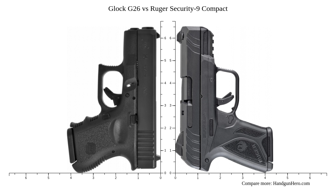 Sig Sauer P365 vs Glock G19 vs Glock G26 vs Ruger Security-9 Compact vs ...