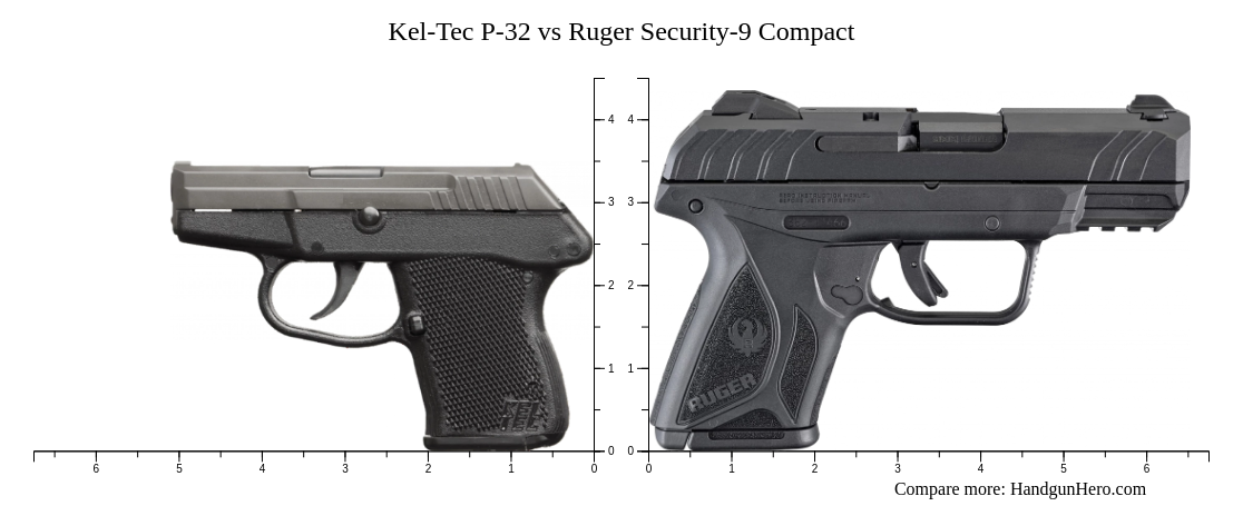 Beretta 3032 Tomcat vs Kel-Tec P-32 vs Ruger Security-9 Compact vs ...