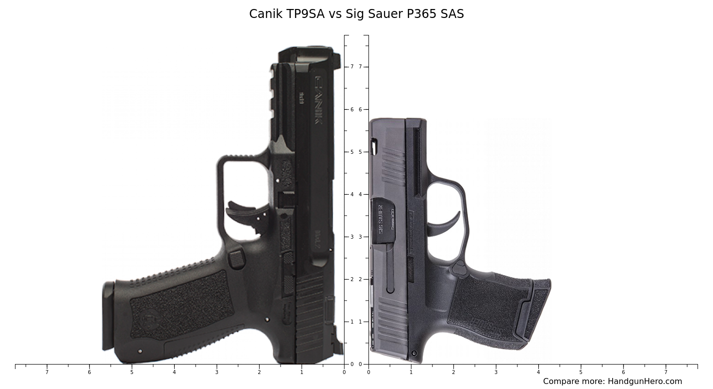 Canik TP9SA vs Sig Sauer P365 SAS size comparison | Handgun Hero