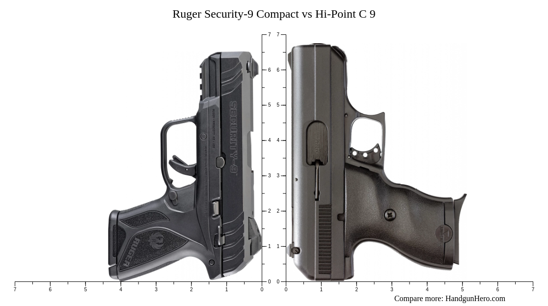 Ruger Security-9 Compact vs Hi-Point C 9 size comparison | Handgun Hero